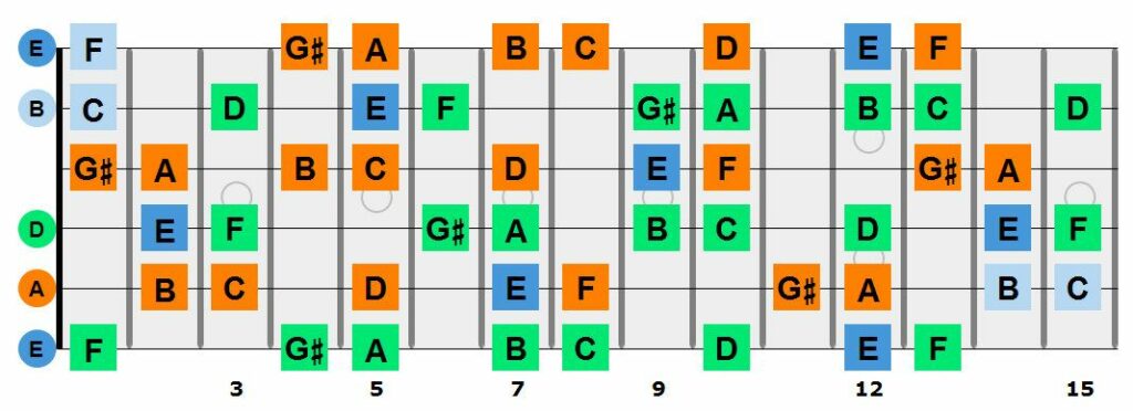 Egyptian Scale – soundQuality org