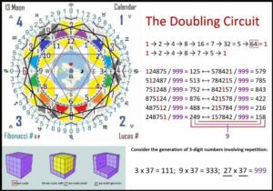 Phi Vortex Based Mathematics Torus Array – soundQuality org