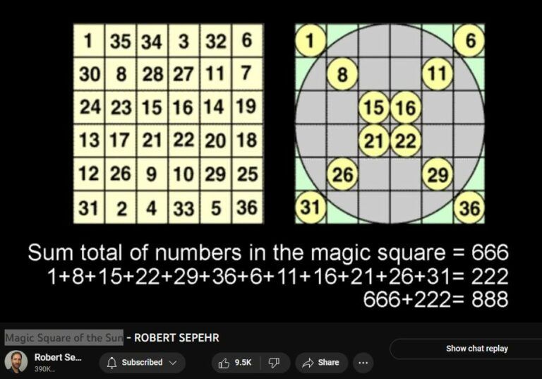 Magic Square of the Sun – soundQuality org