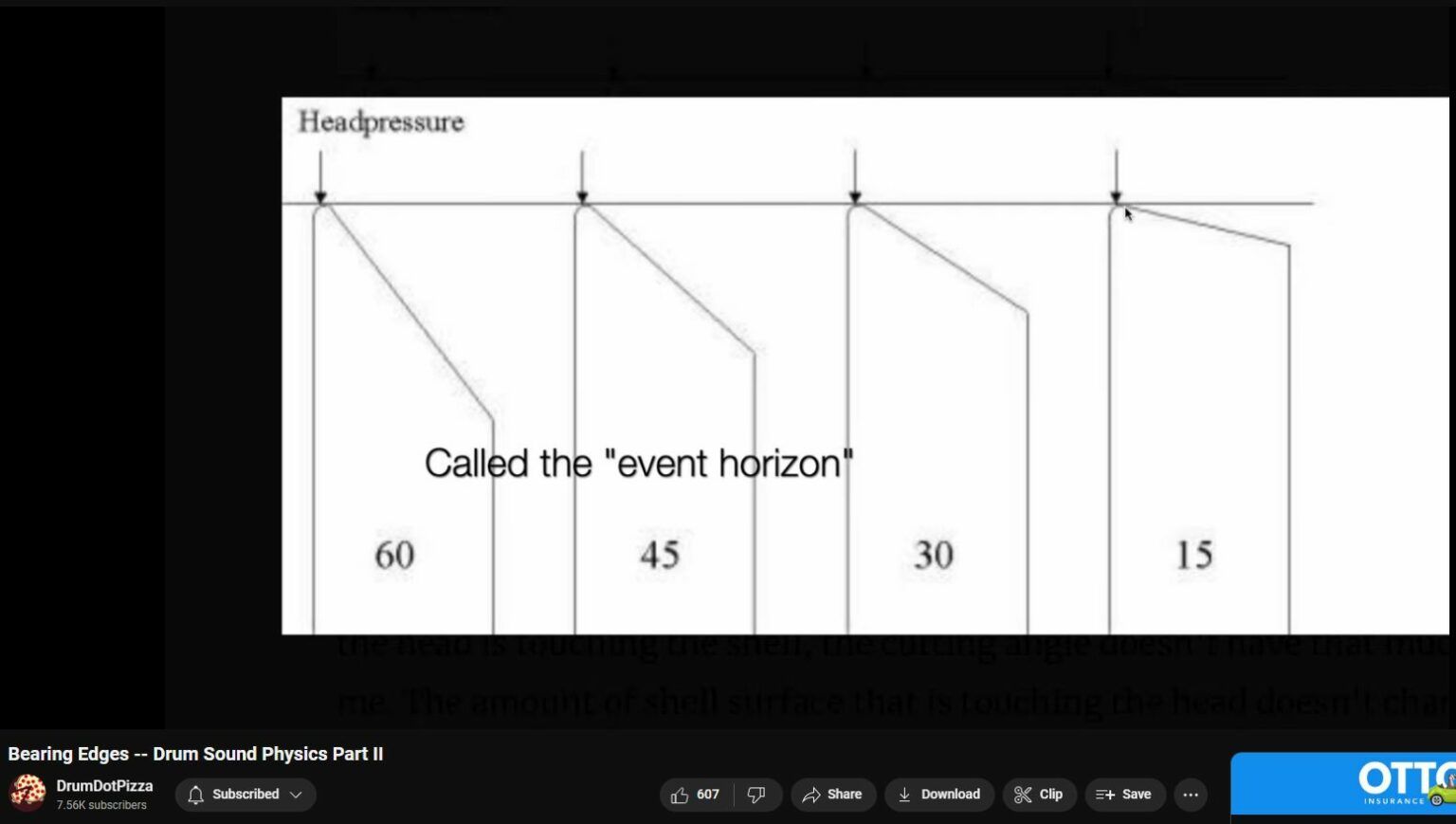 Bearing Edges — Drum Sound Physics Part II – soundQuality org