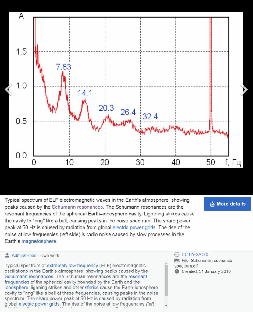Harmonics of Schumann Resonance – soundQuality org