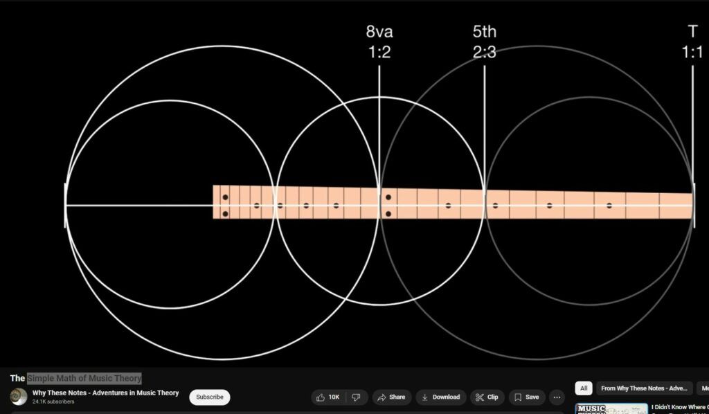 Simple Math of Music Theory – soundQuality org